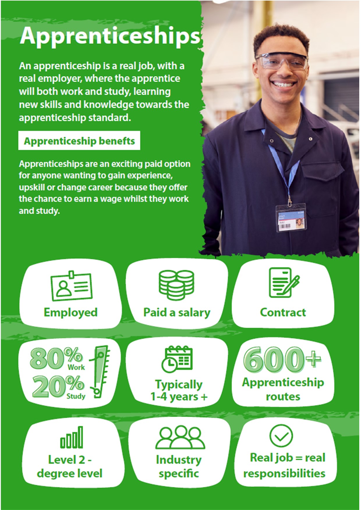 Post 16 Options - Connexions Sandwell