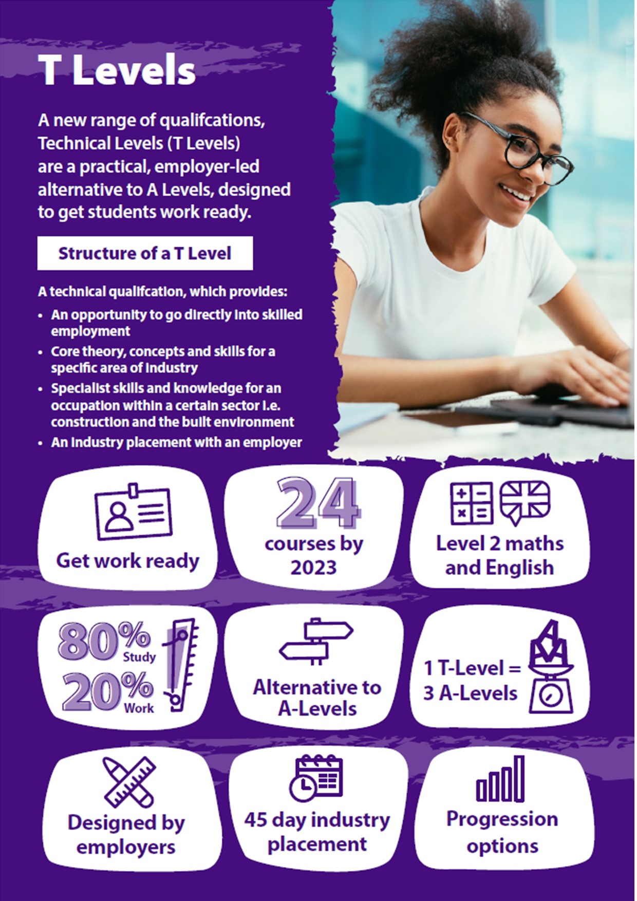 Post 16 Options - Connexions Sandwell